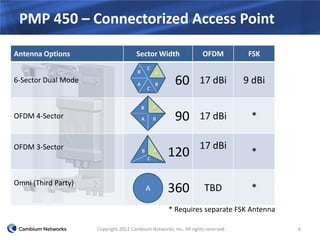 Introducing the Cambium Networks PMP 450 from WAV | PDF
