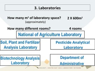 Cambodia, National Analysis Laboratory (NAL), Ministry of Agriculture ...