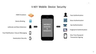 Cybersecurity for Banking & Payments Systems | PDF