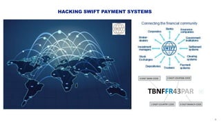 Cybersecurity for Banking & Payments Systems | PDF