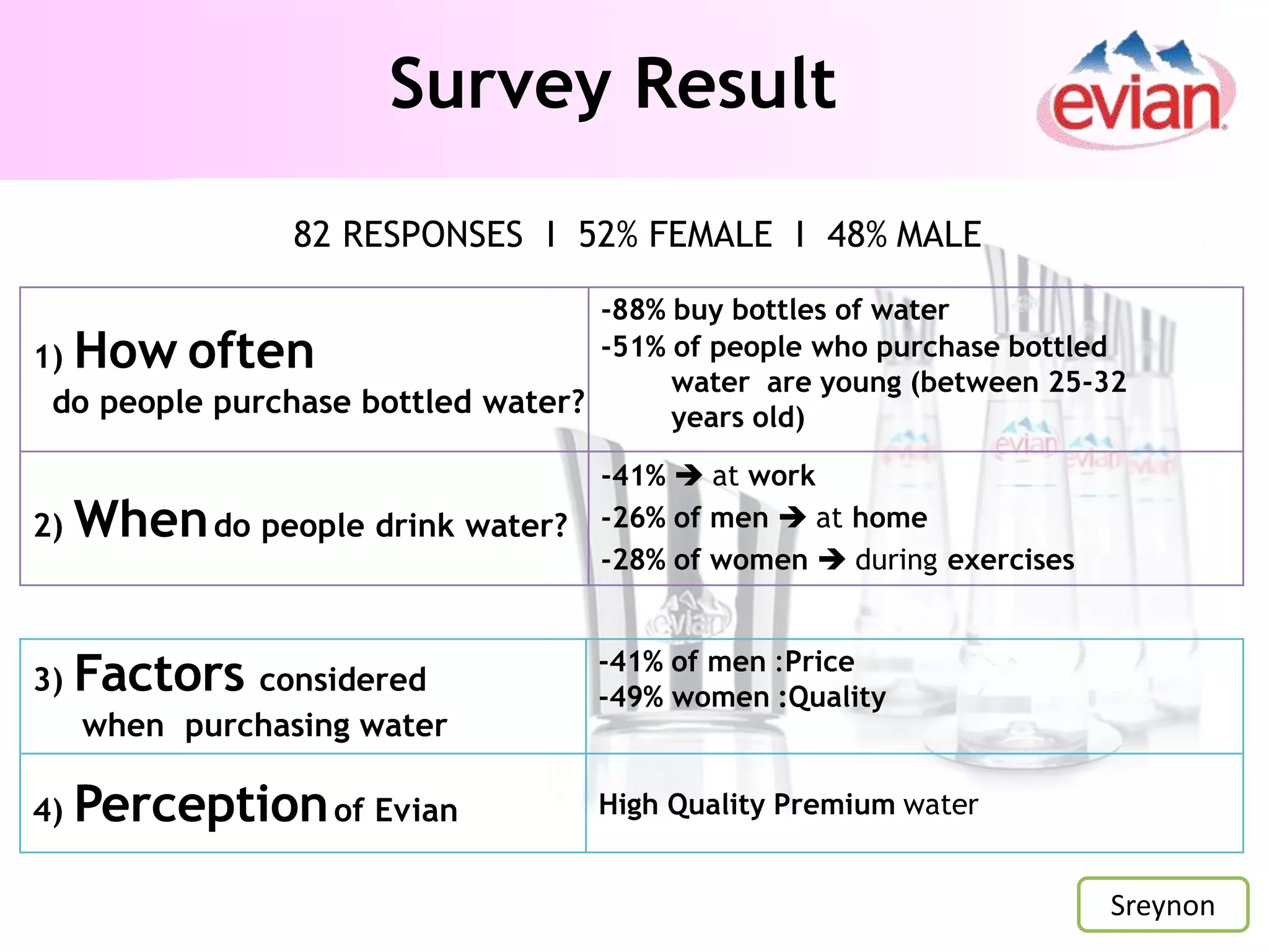 EVIAN mineral water Cambodia market analysis - | PPTX | Business | Business and Finance