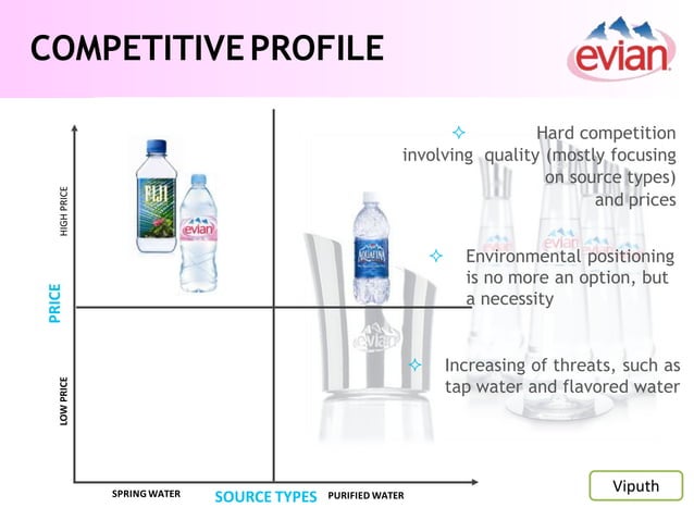 EVIAN mineral water Cambodia market analysis - | PPTX | Business | Business and Finance