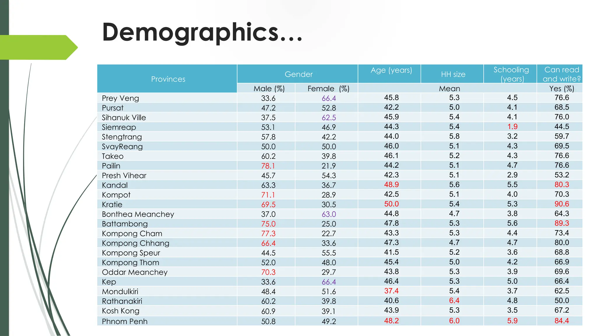 Cambodia - MSuvedi-Needs & Constraints EAS in Cambodia Presentation-USAID 2014.pptx