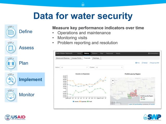mWater - mobile data for water security | PPTX | Science