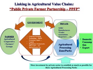 Public Private Partnership in Agriculture | PPT