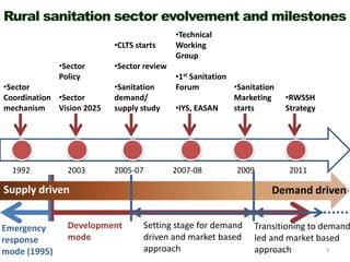 Cambodia Rural Sanitation and Hygiene Sector : Progress toward Cambodia ...