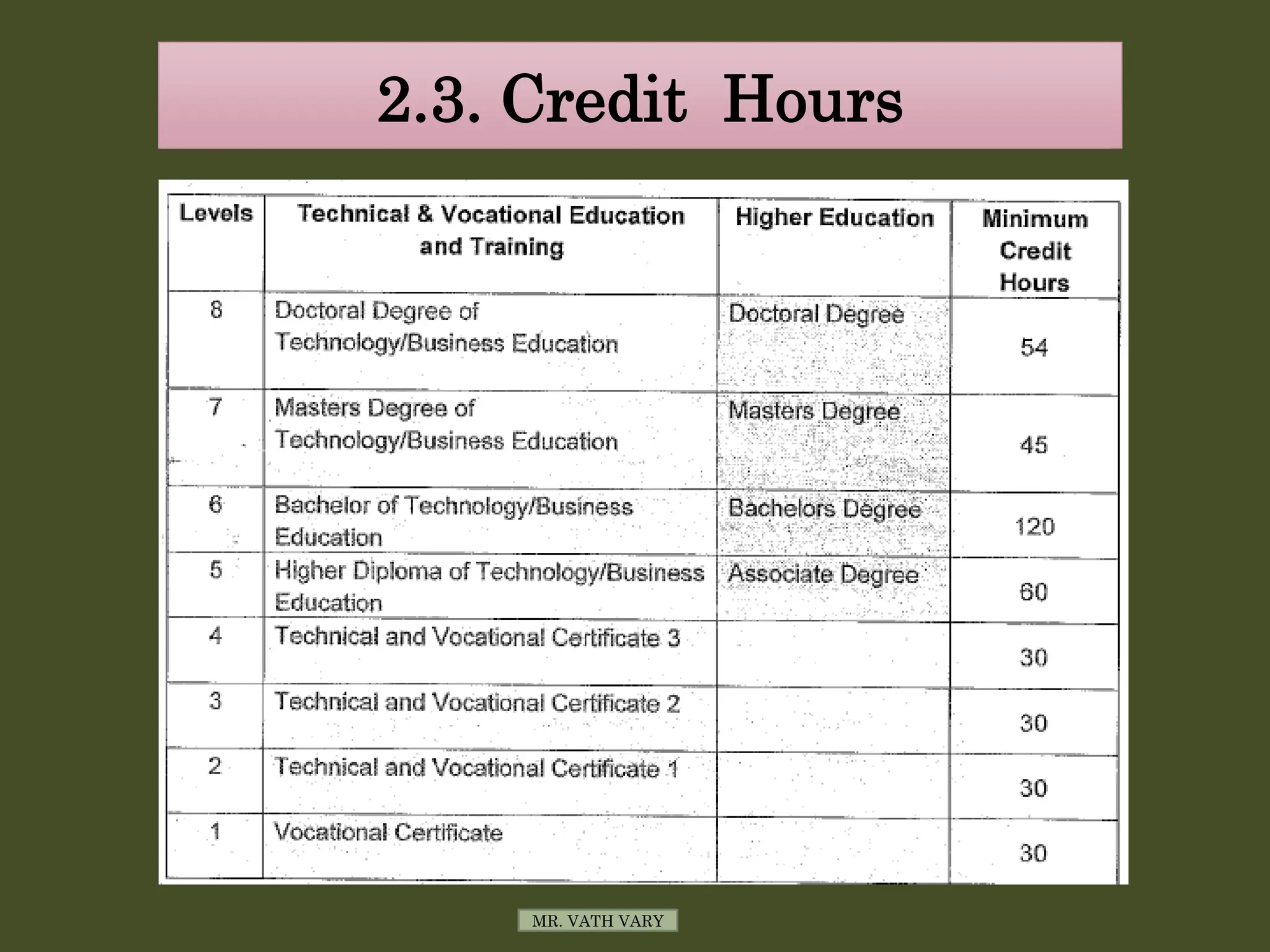Cambodia Qualification Framework (CQF).ppt