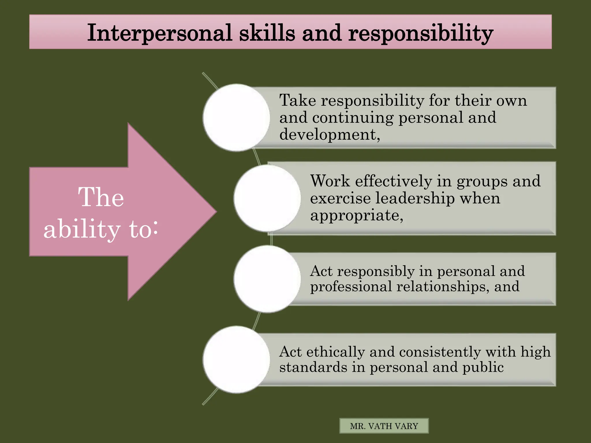 Cambodia Qualification Framework (CQF).ppt