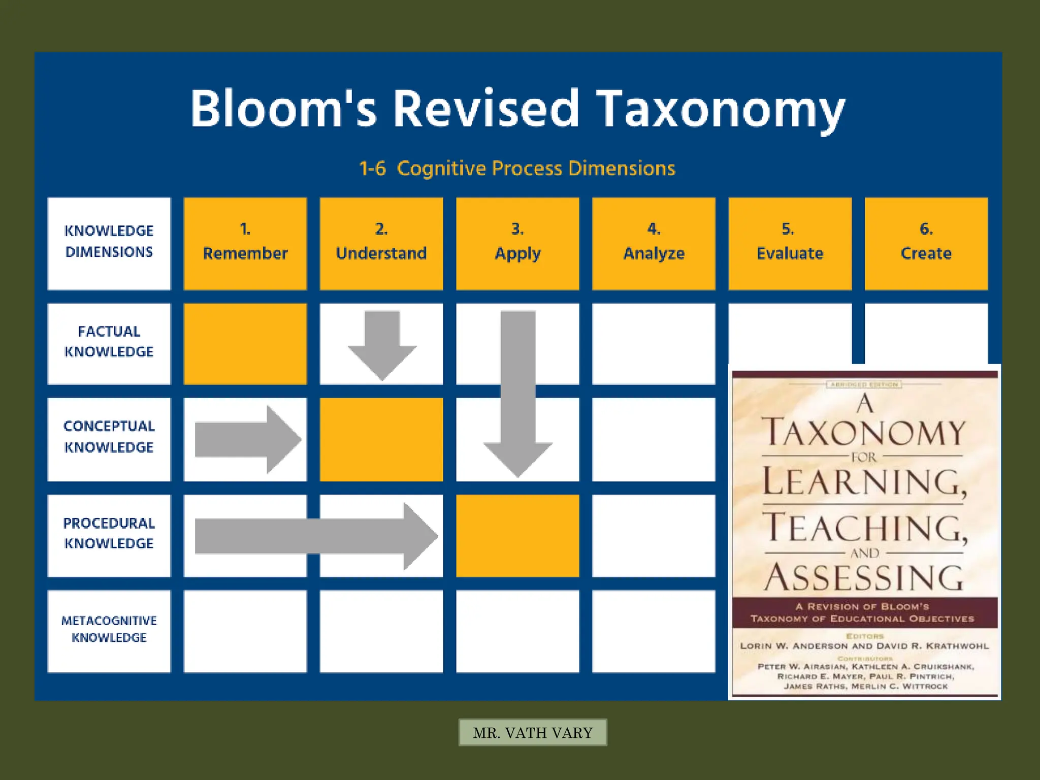 Cambodia Qualification Framework (CQF).ppt