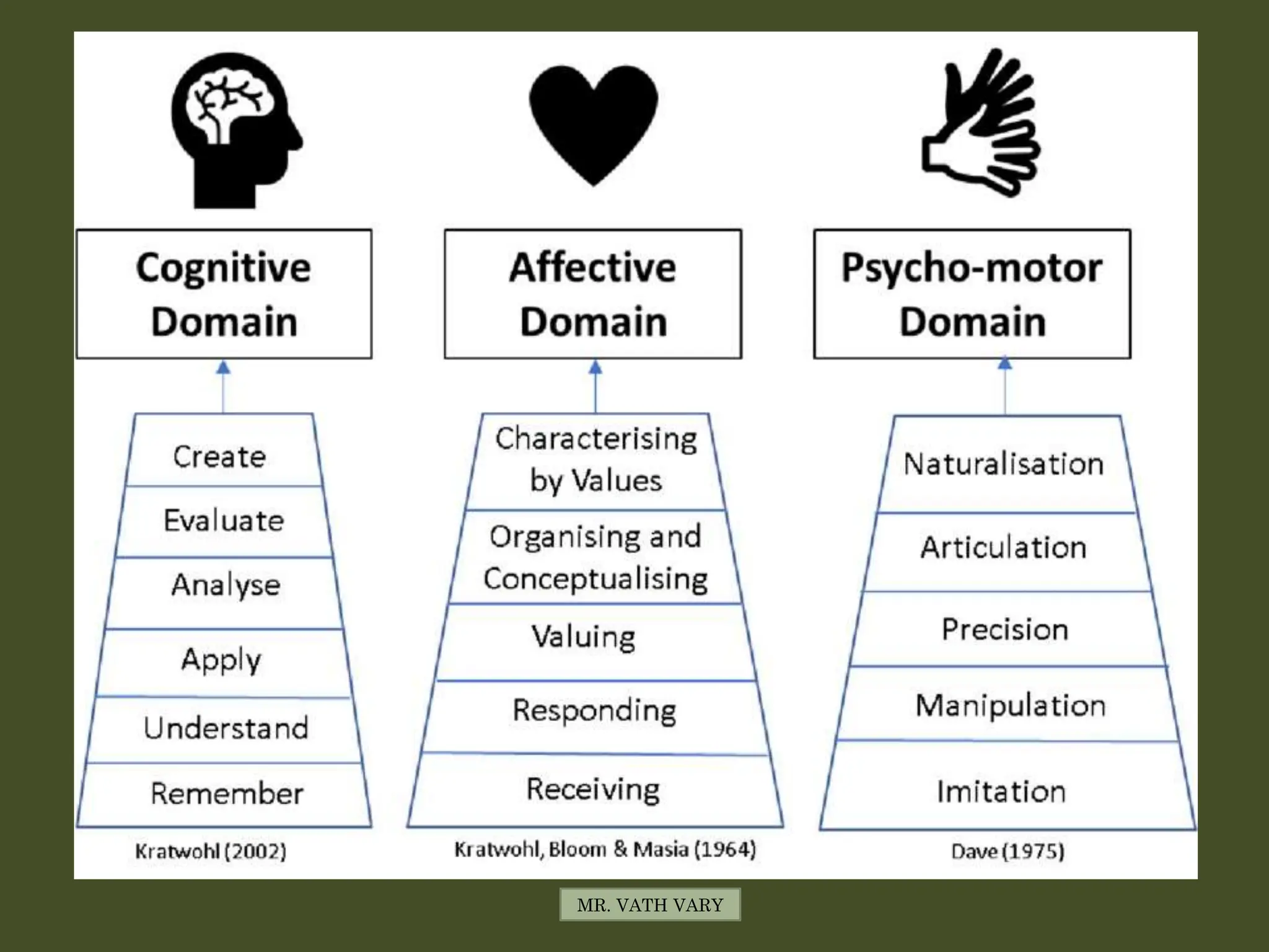Cambodia Qualification Framework (CQF).ppt