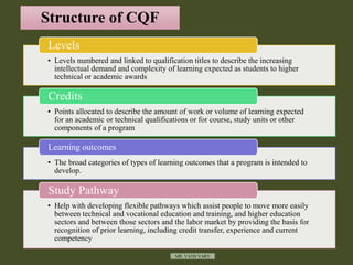 Cambodia Qualification Framework (CQF).ppt