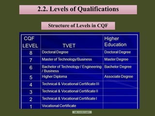 Cambodia Qualification Framework (CQF).ppt