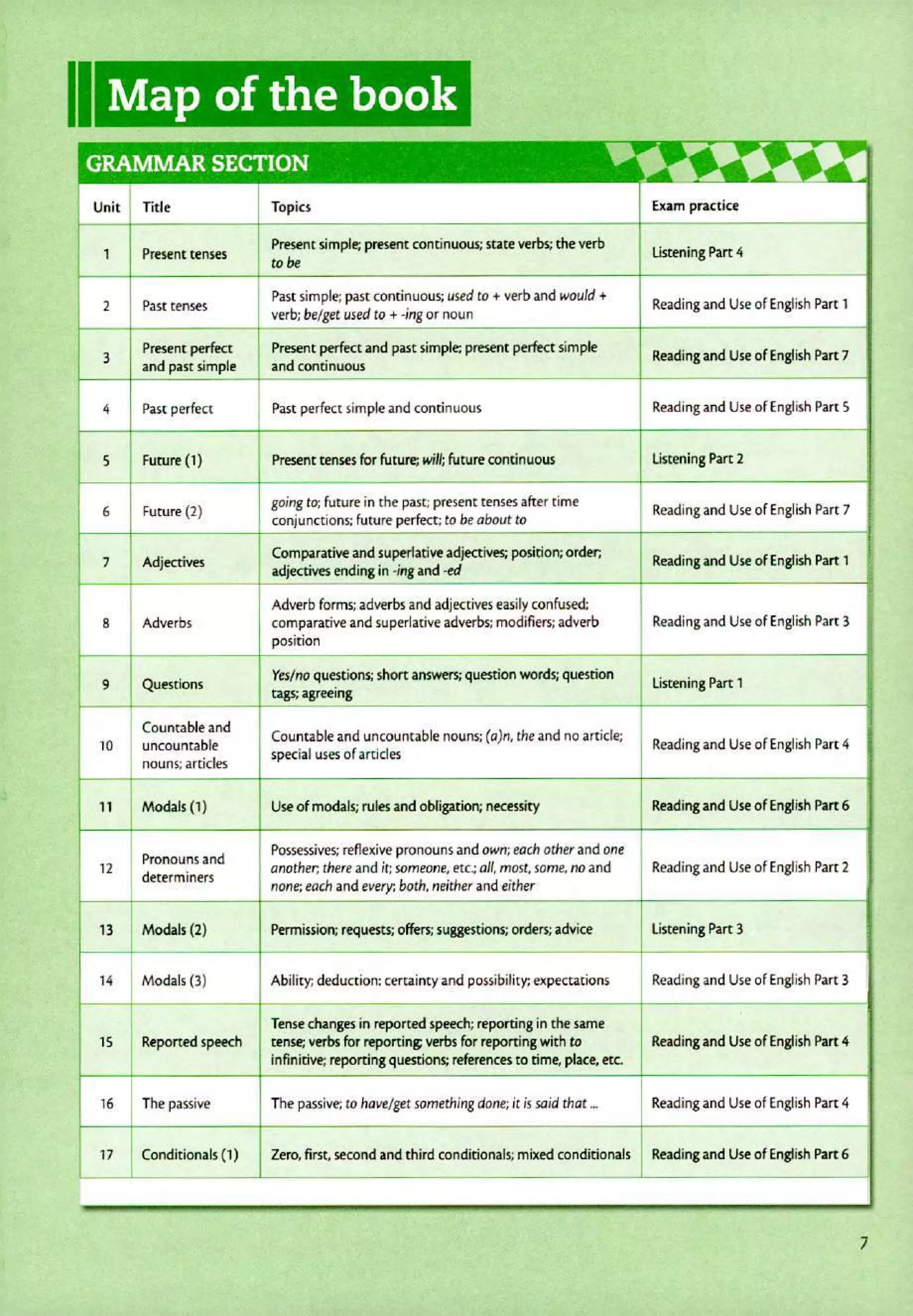 Cambridge english-grammar-and-vocabulary-for-fce | PDF