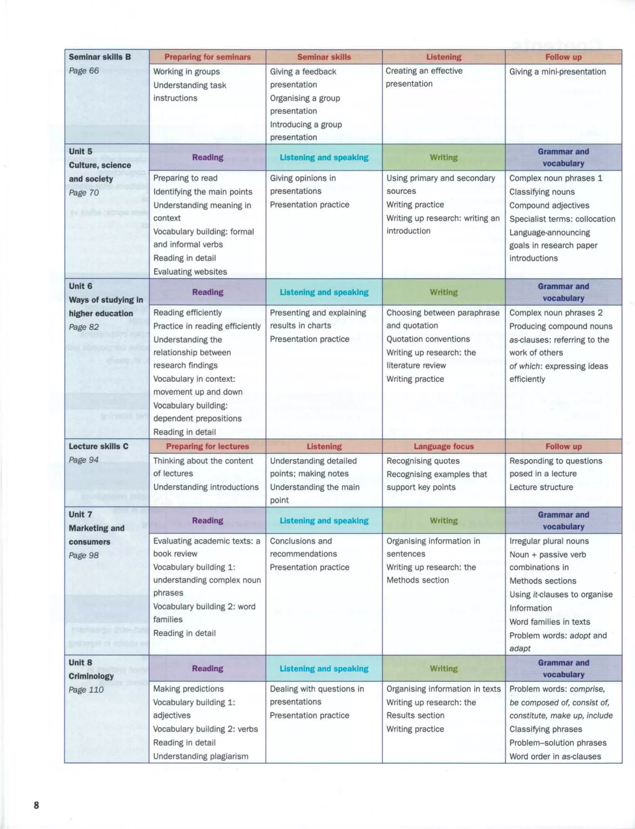 Cambridge Academic English C1 Advanced Student's Book An Integrated ...