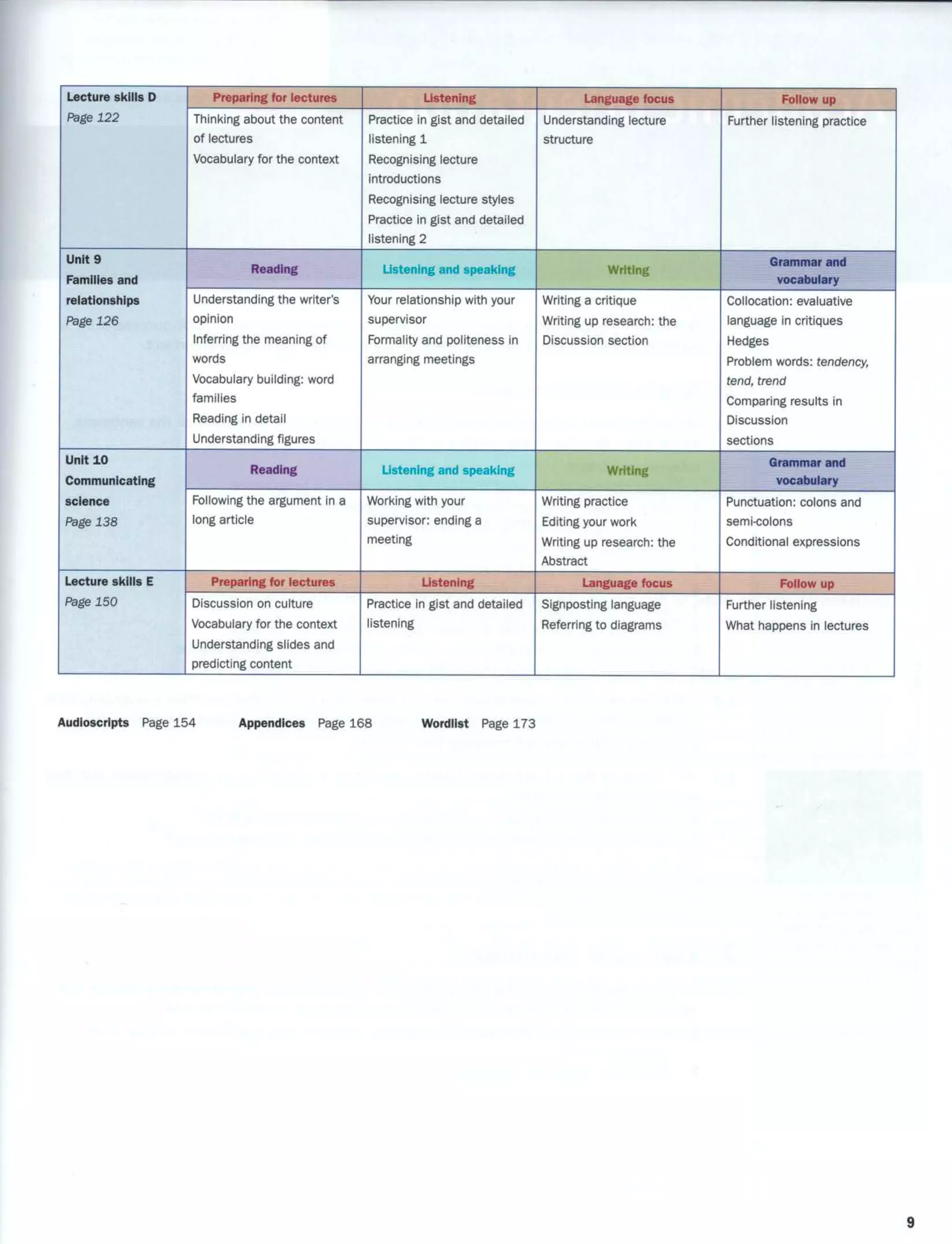 Cambridge Academic English C1 Advanced Student's Book An Integrated Skills Course for EAP ...