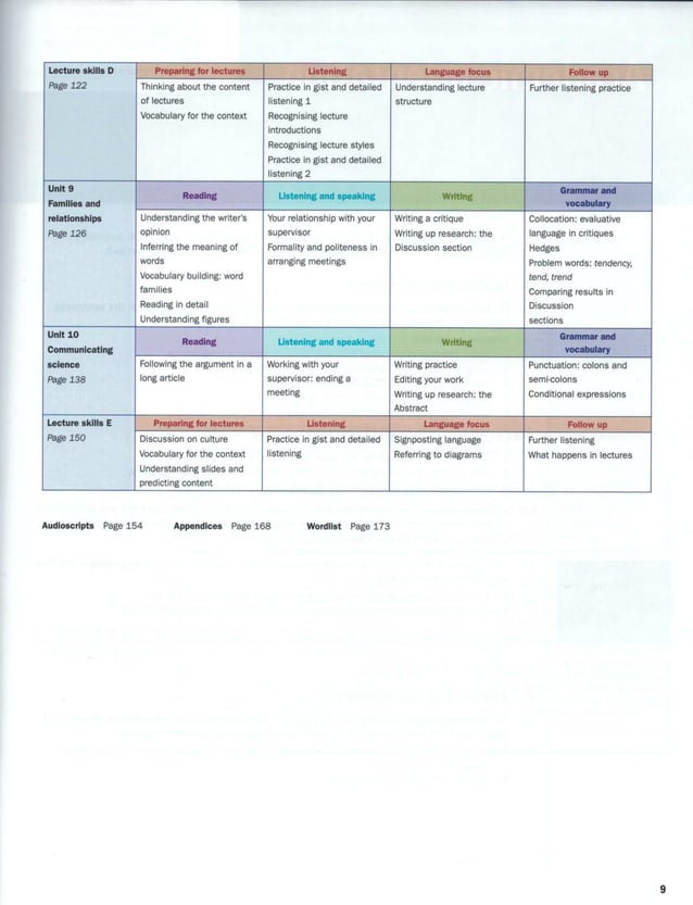 Cambridge Academic English C1 Advanced Student's Book An Integrated ...