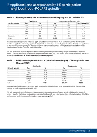 Cambridge admissions statistics | PDF | Undergraduate Education ...