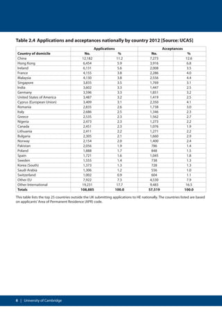 Cambridge admissions statistics | PDF | Undergraduate Education ...