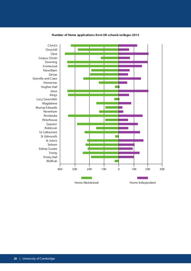 Cambridge Admissions Statistics cambridge-admissions-statistics