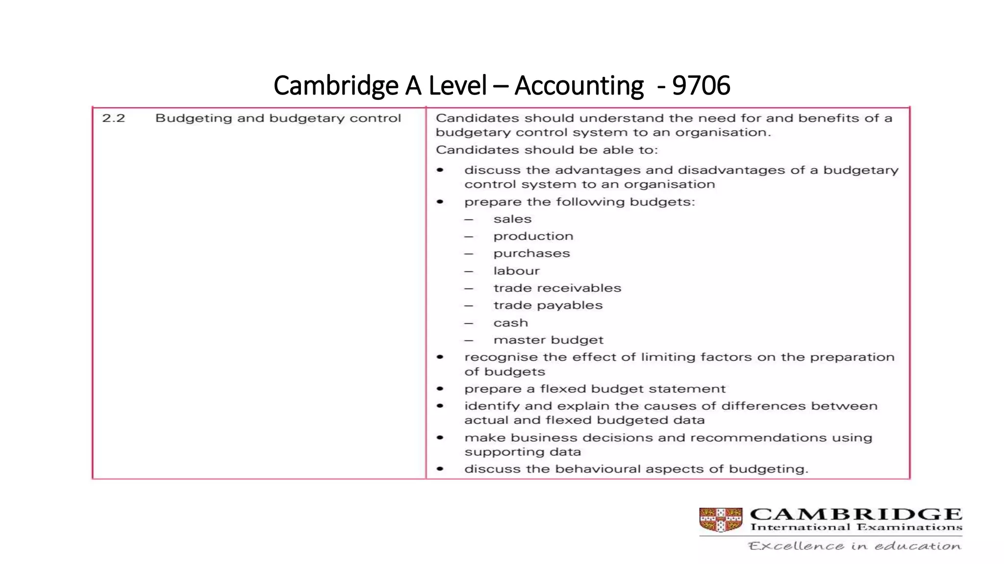 Cambridge a level budgets | PPTX