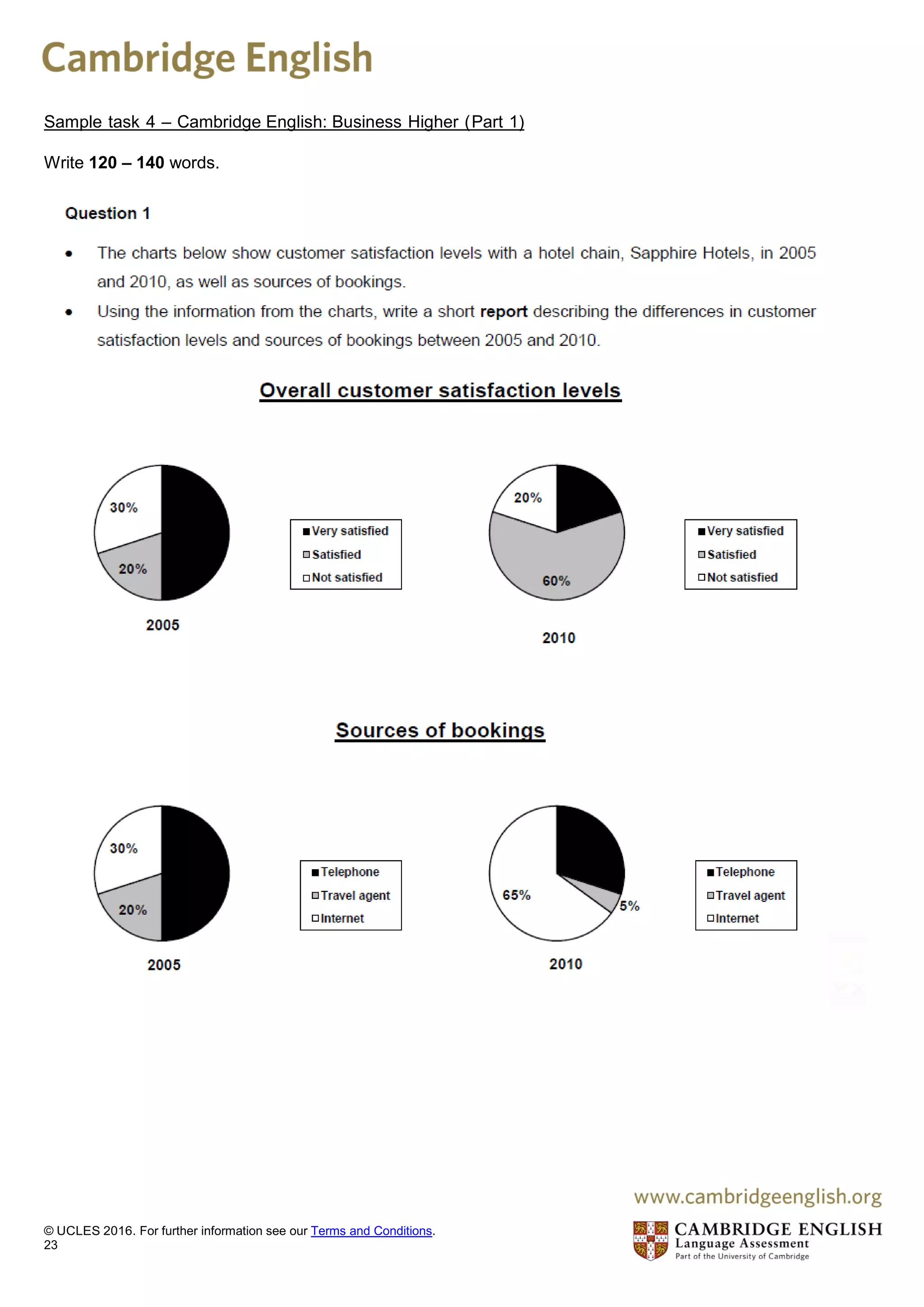 Cambridge assessing writing-c1 | PDF