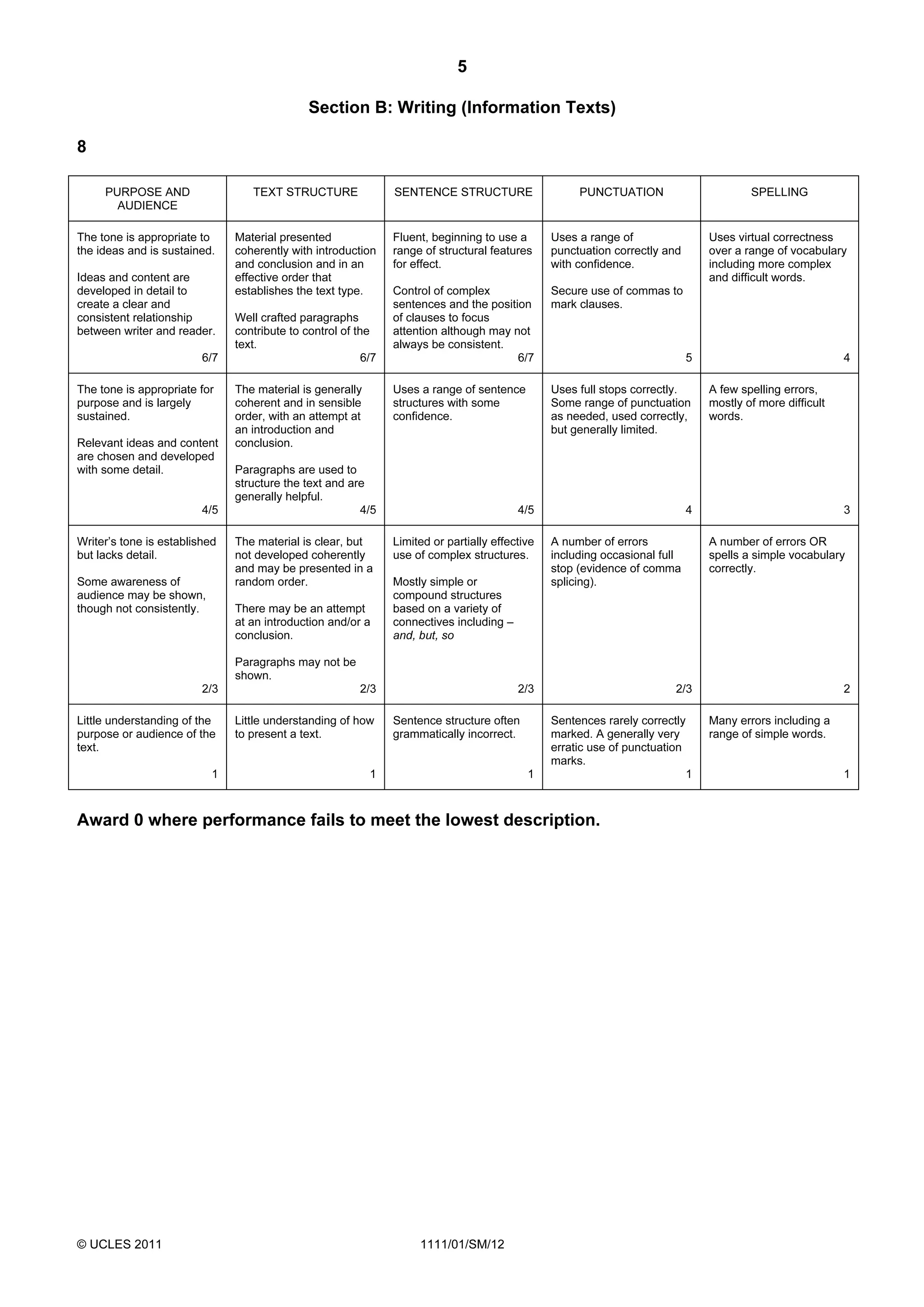 Cambridge checkpoint english p1 specimen mark scheme 2012 | PDF