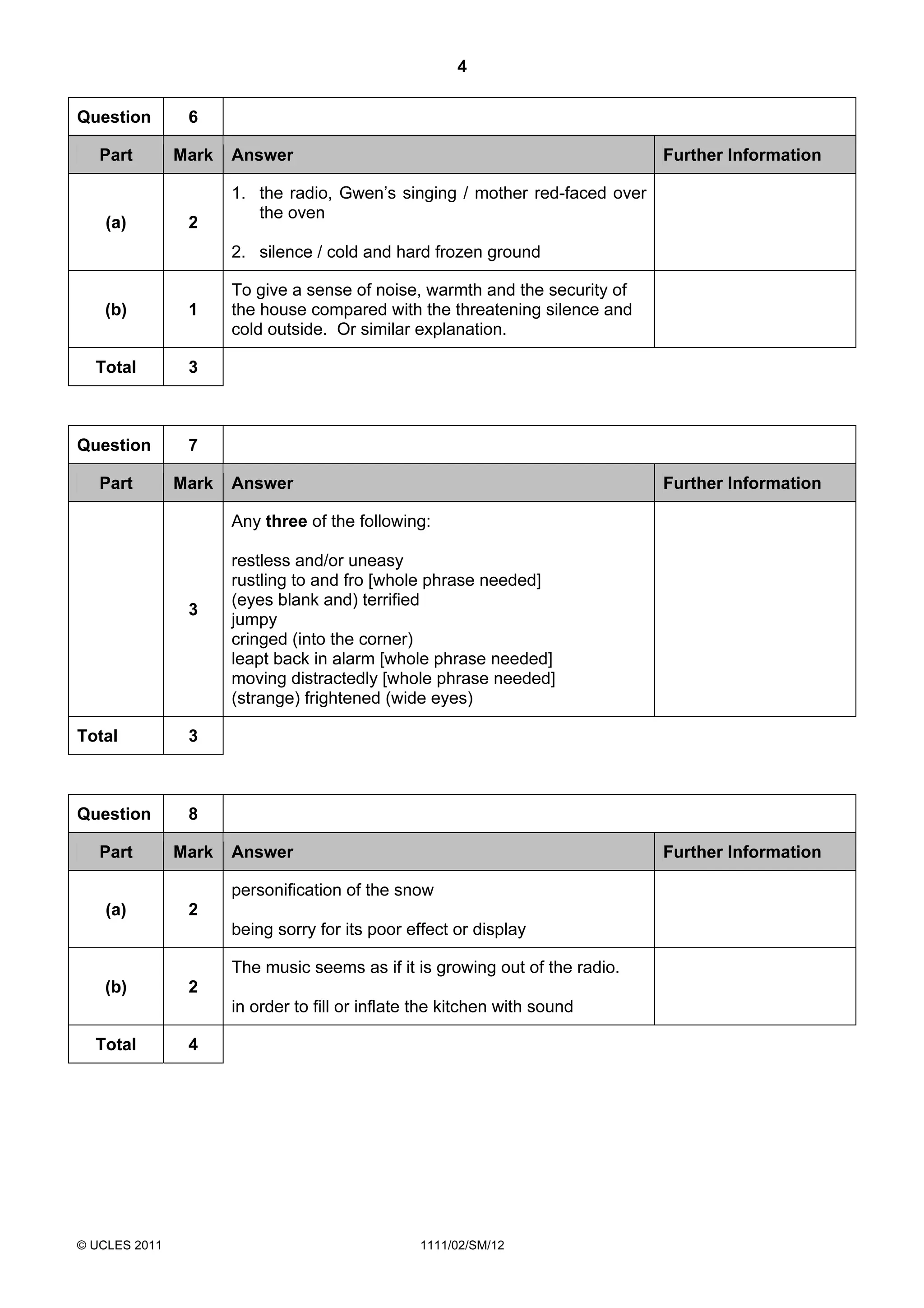 Cambridge checkpoint english p2 specimen mark scheme 2012 | PDF
