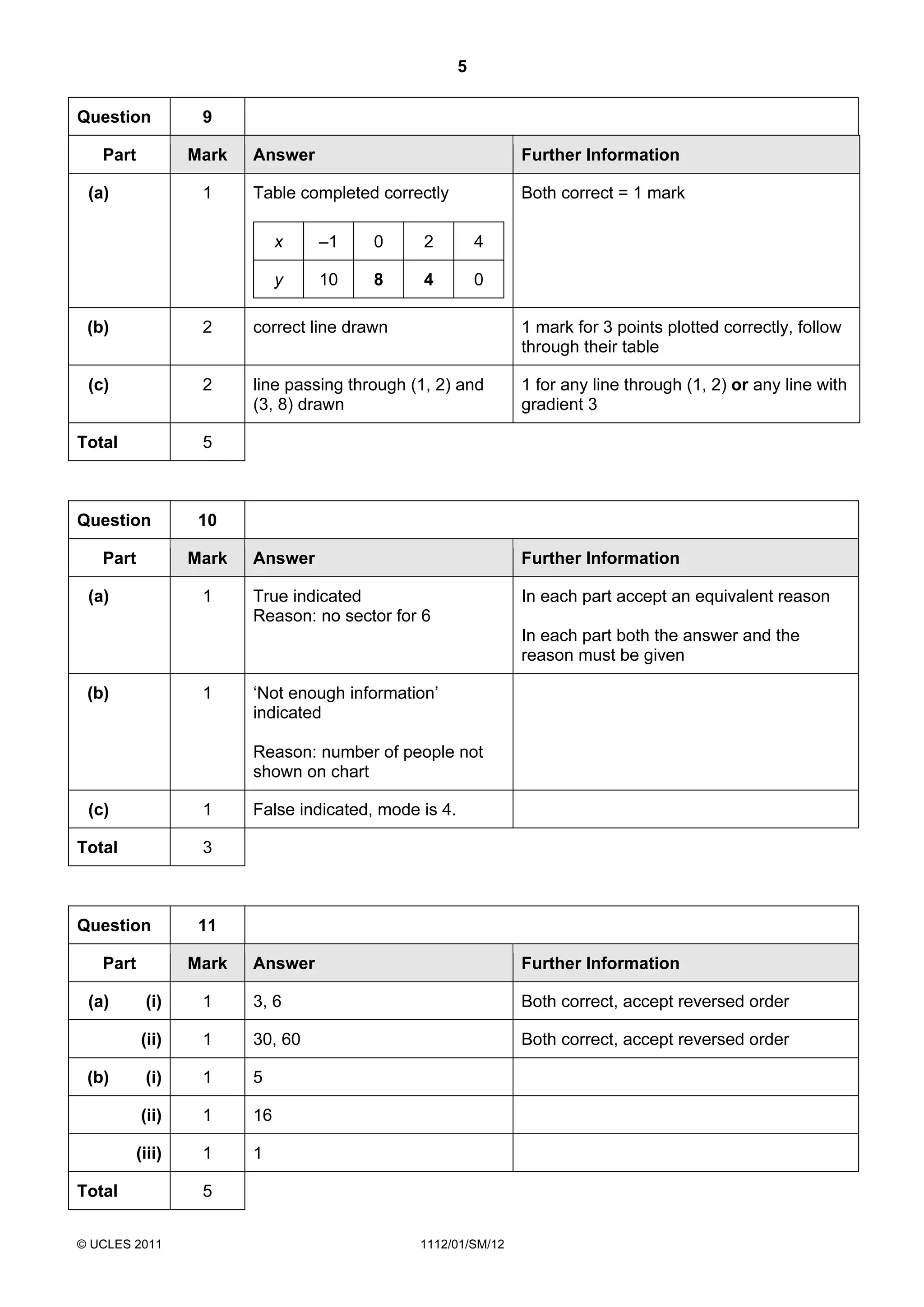 Cambridge checkpoint maths p1 specimen mark scheme 2012 | PDF