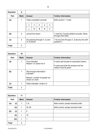 Cambridge checkpoint maths p1 specimen mark scheme 2012 | PDF