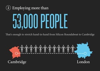 Cambridge cluster presentation | PDF