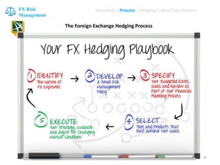 Introduction to Cambridge Mercantile | PPTX