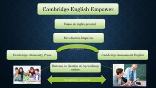 Cambridge english empower lms | PPTX