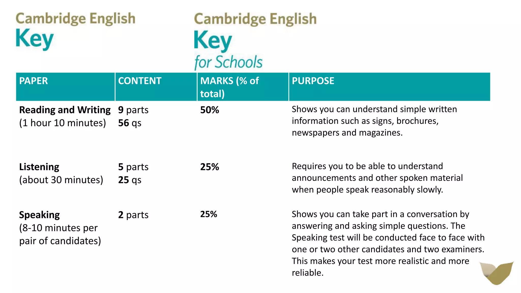 Cambridge english exams | PDF