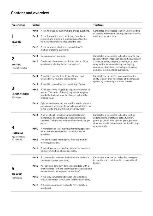 Cambridge english first__fce__handbook | PDF