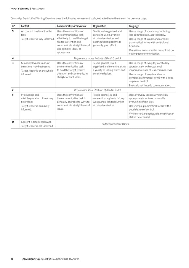 Cambridge english first__fce__handbook | PDF