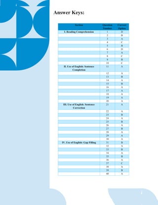 Cambridge English Grammar and Reading Comprehension Assessment.pdf