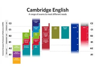 Cambridge English KET/Key For School | PPTX