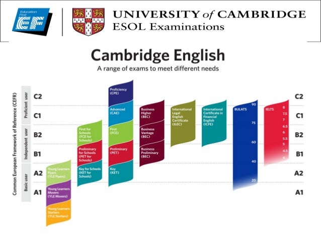 экзамены Cambridge esol yle, ket, pet overview