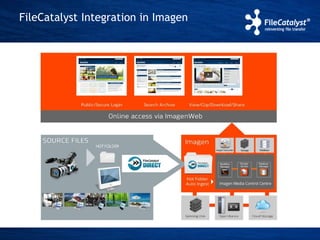 Partner spotlight: Cambridge Imaging Systems | PPTX