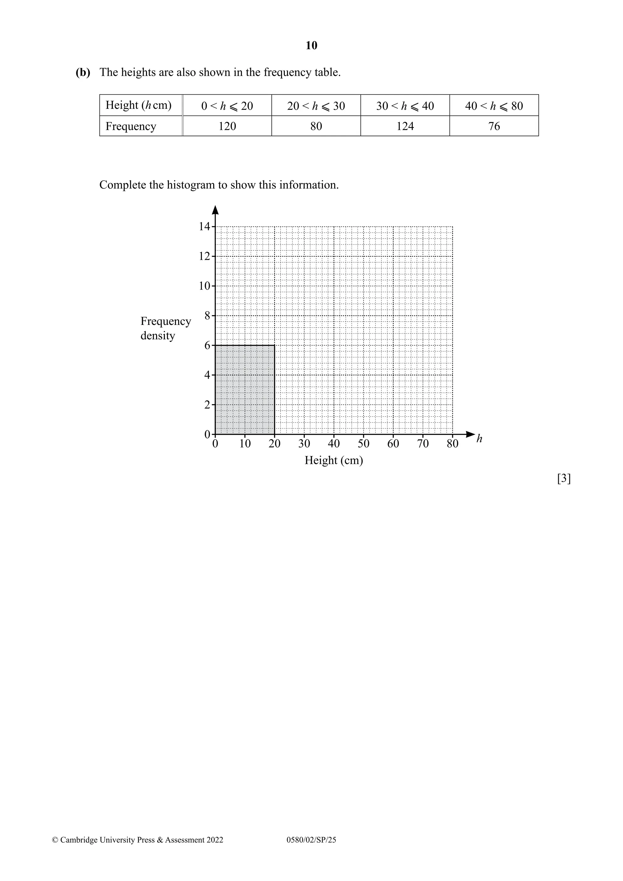 Cambridge IGCSE 0580 Mathematics specimen paper 2 for examination from 2025.pdf