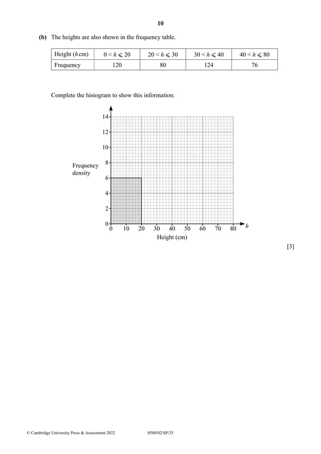 Cambridge IGCSE 0580 Mathematics specimen paper 2 for examination from 2025.pdf