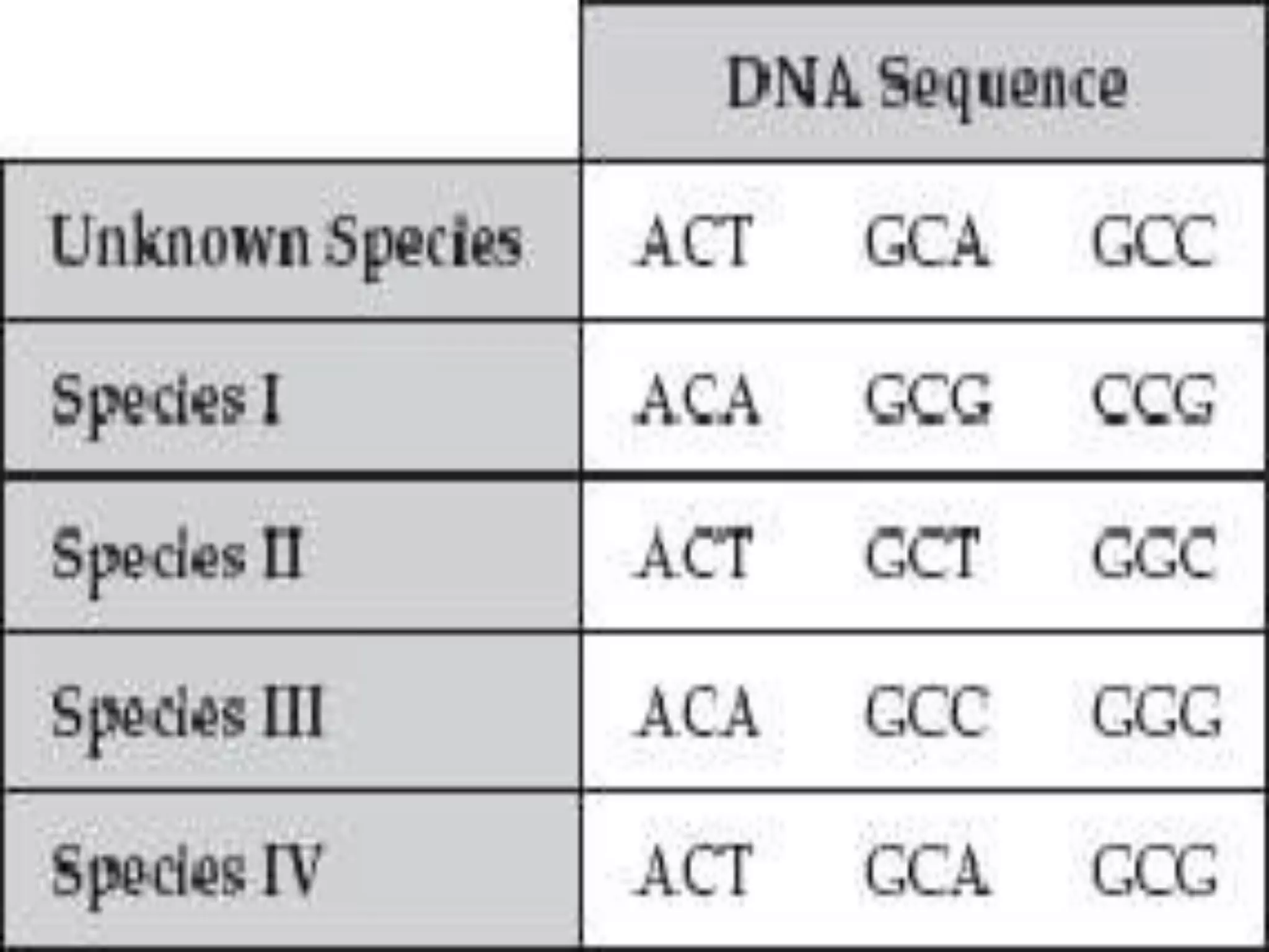 Cambridge igcse biology ( 2016 2018) classification of living organisms ...