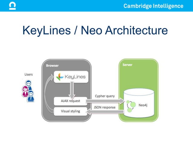 Anti-Fraud and eDiscovery using Graph Databases and Graph Visualization - Corey Lanum ...