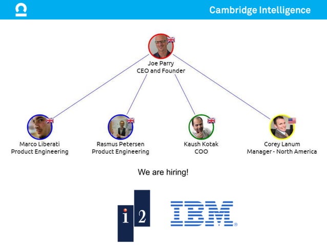 Anti-Fraud and eDiscovery using Graph Databases and Graph Visualization ...