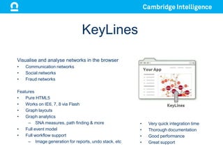 Anti-Fraud and eDiscovery using Graph Databases and Graph Visualization - Corey Lanum ...