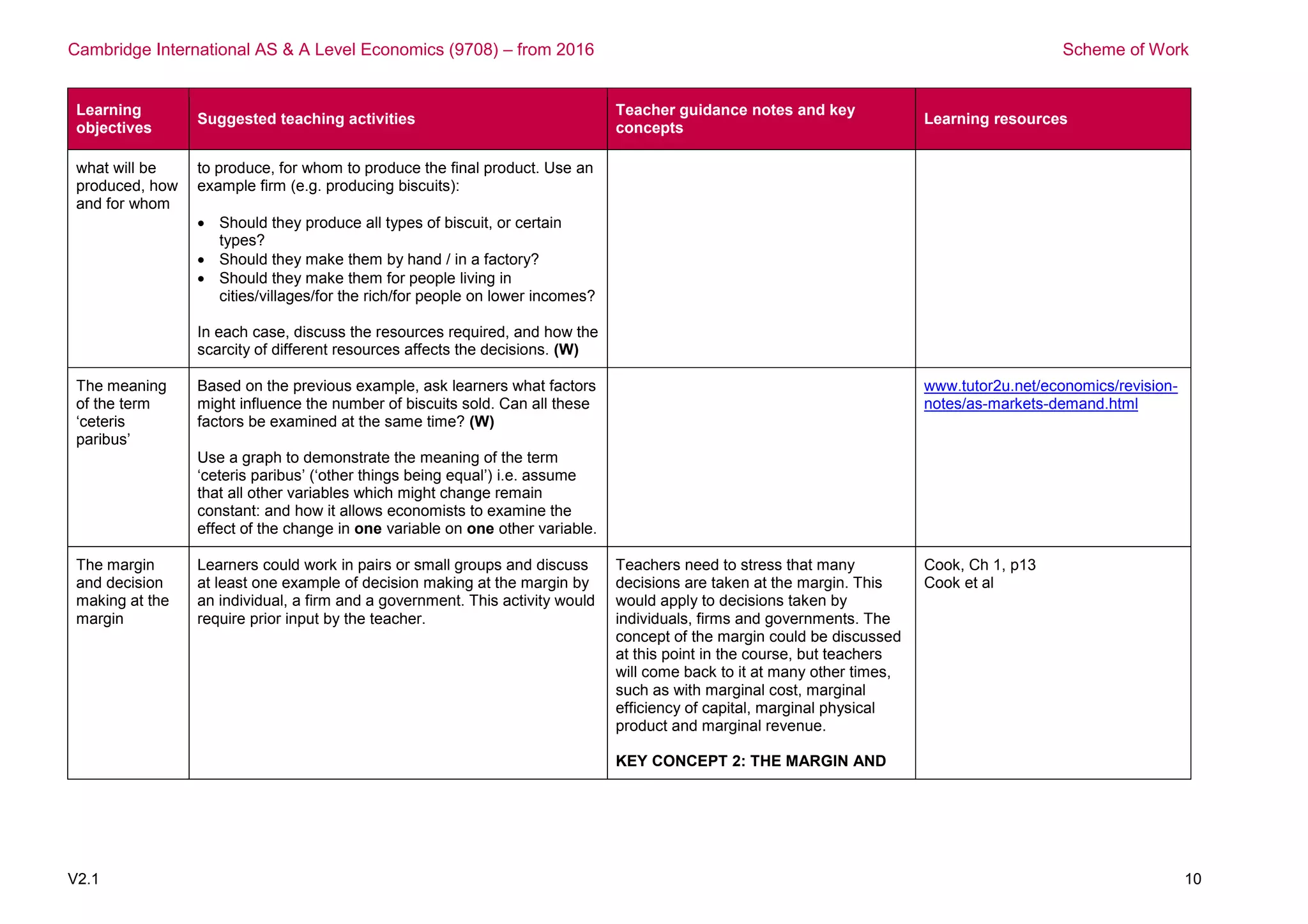 Cambridge International AS & A Level Economics 9708 ( PDFDrive ).pdf