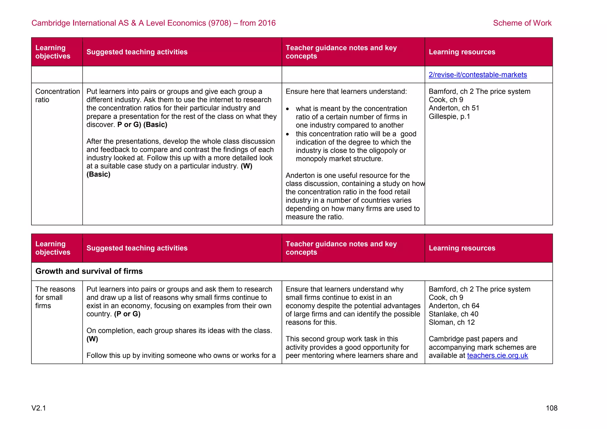 Cambridge International AS & A Level Economics 9708 ( PDFDrive ).pdf