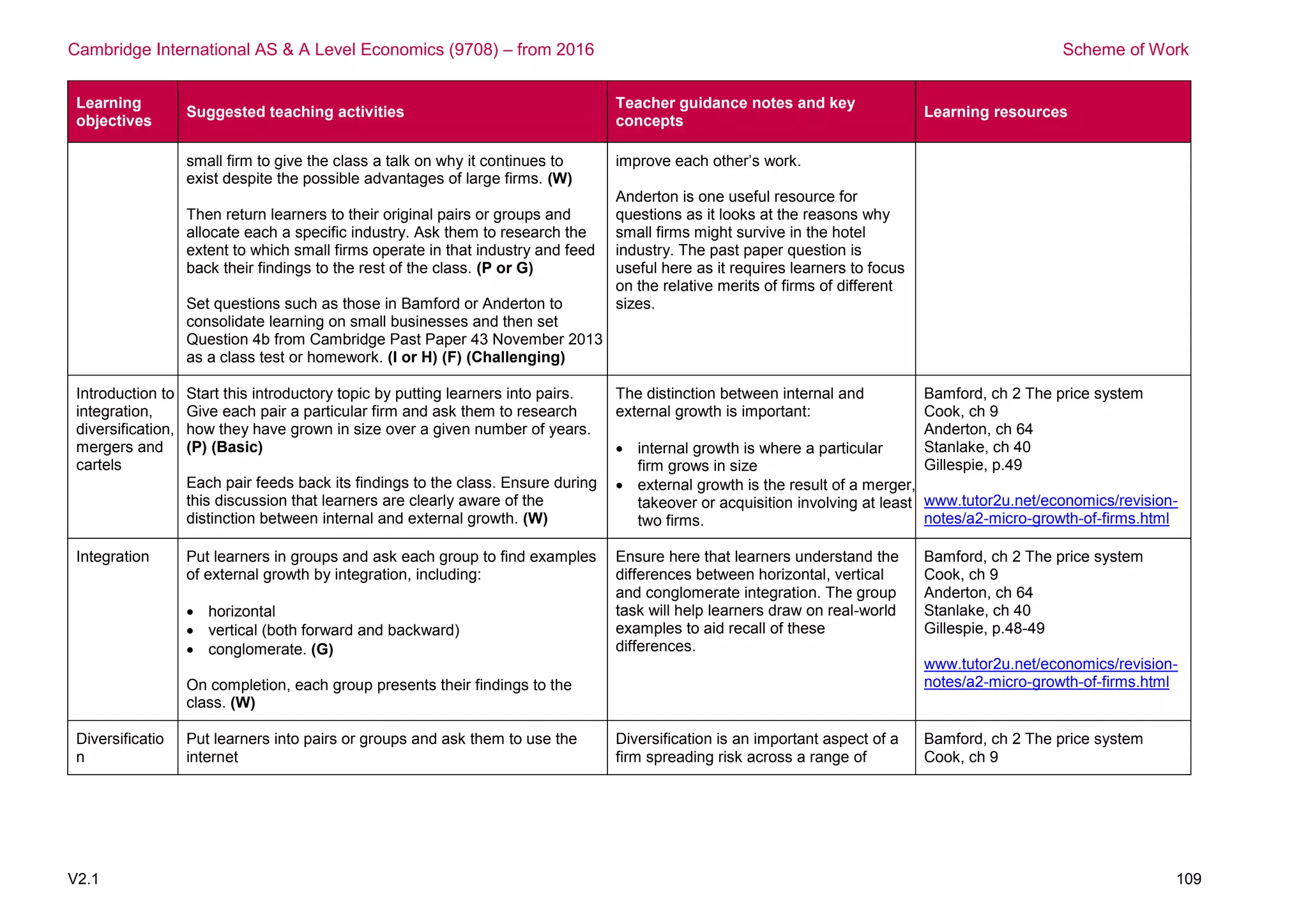Cambridge International AS & A Level Economics 9708 ( PDFDrive ).pdf