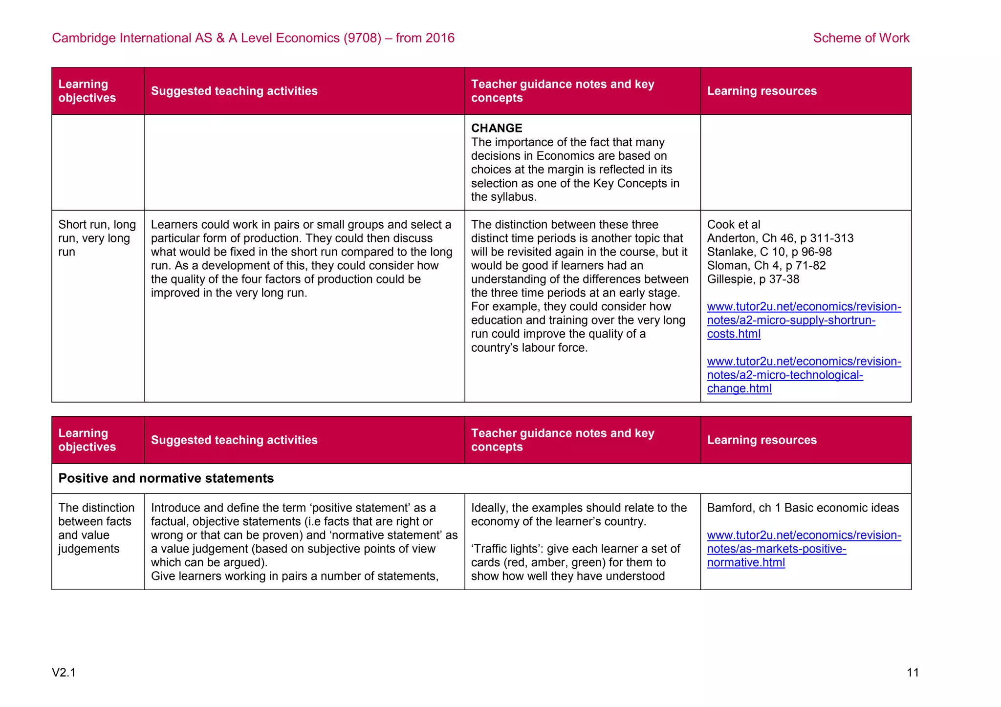 Cambridge International AS & A Level Economics 9708 ( PDFDrive ).pdf