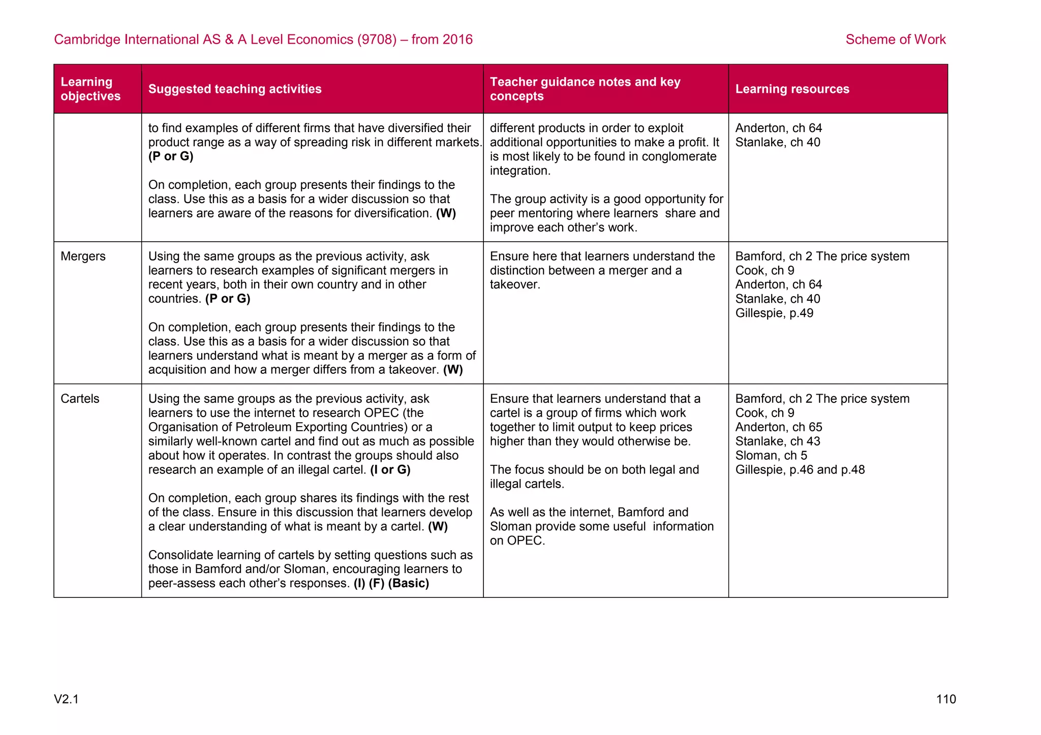 Cambridge International AS & A Level Economics 9708 ( PDFDrive ).pdf